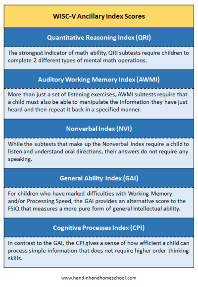 WISC-V Subtests | Hand In Hand Homeschool