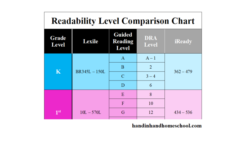 Book Finder For Reading Levels | Hand In Hand Homeschool