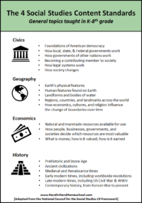 What Do I Teach For Social Studies | Hand In Hand Homeschool