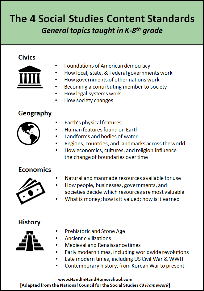 What Do I Teach For Social Studies Hand In Hand Homeschool